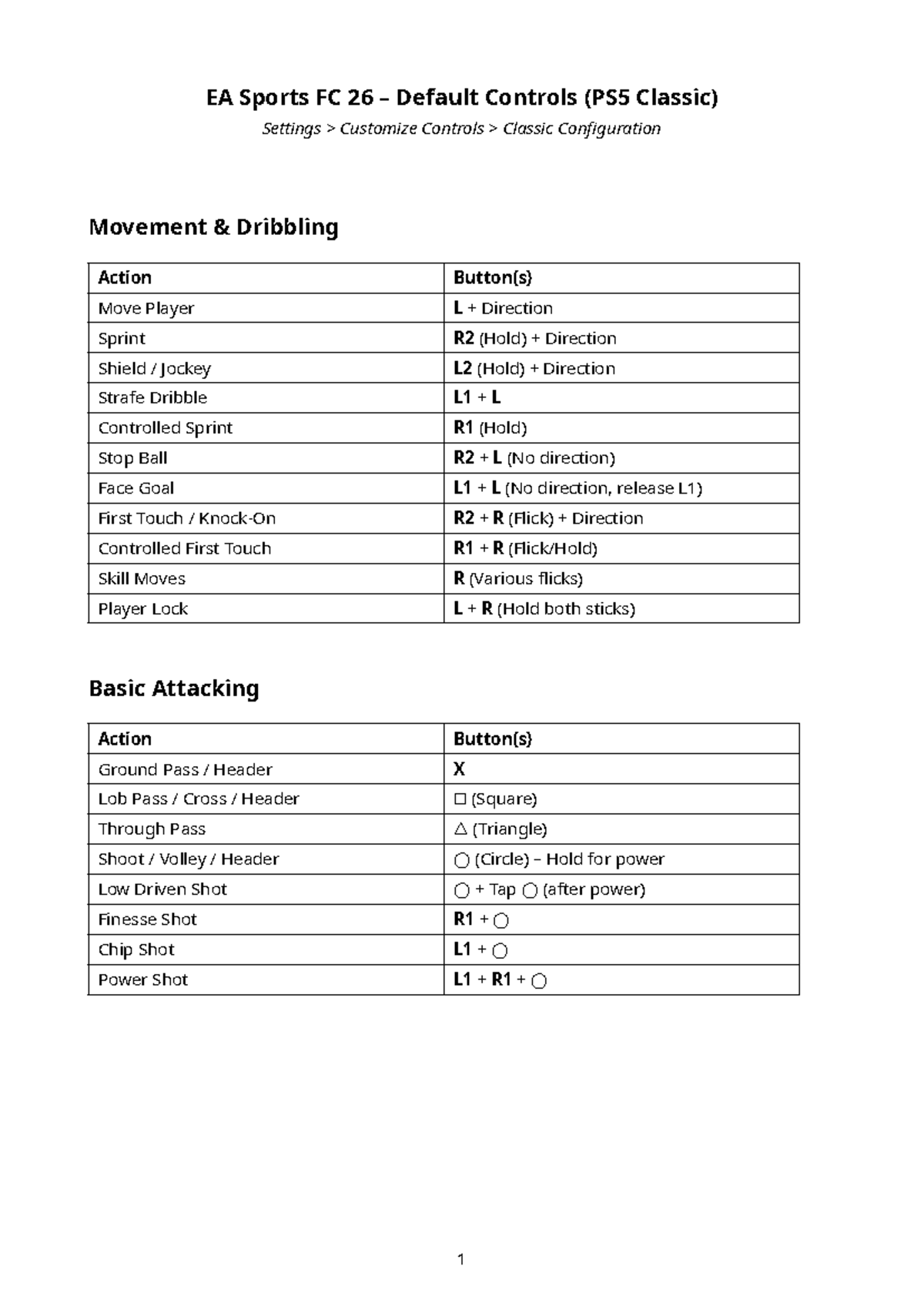 EA Sports FC 26 PS5 Default Controls Guide - Studocu