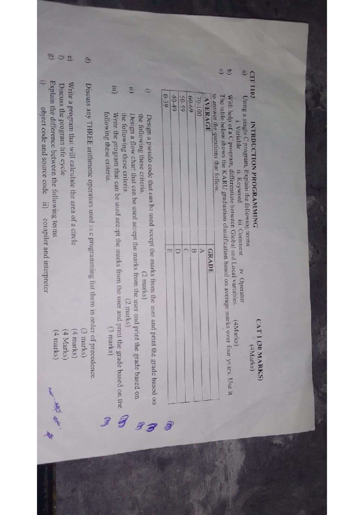 CIT 1102 Introduction to Programming CAT 1 Past Paper Solutions - Studocu