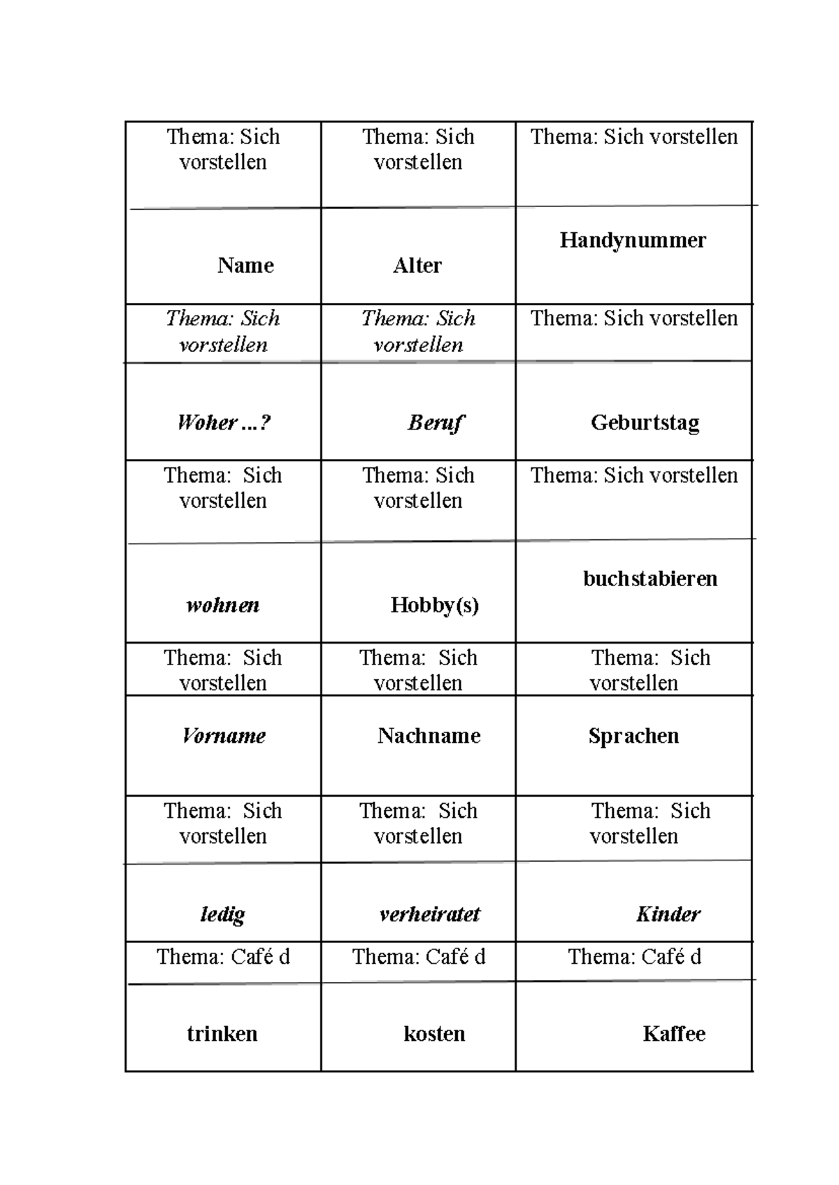 Karten A1 - Thema: Sich vorstellen Name Thema: Sich vorstellen Alter ...