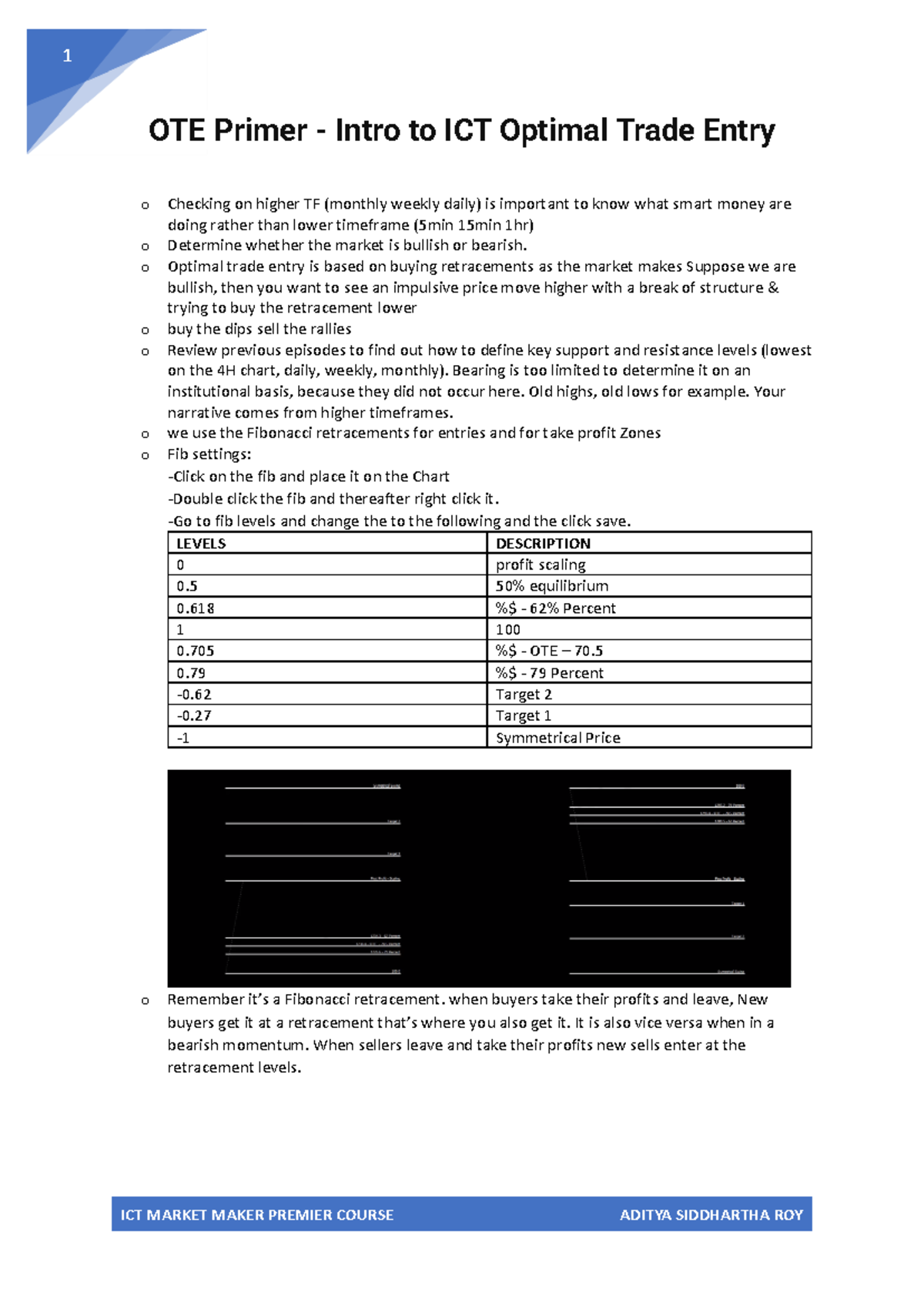 18. OTE Primer - Intro to ICT Optimal Trade Entry Guide - Studocu