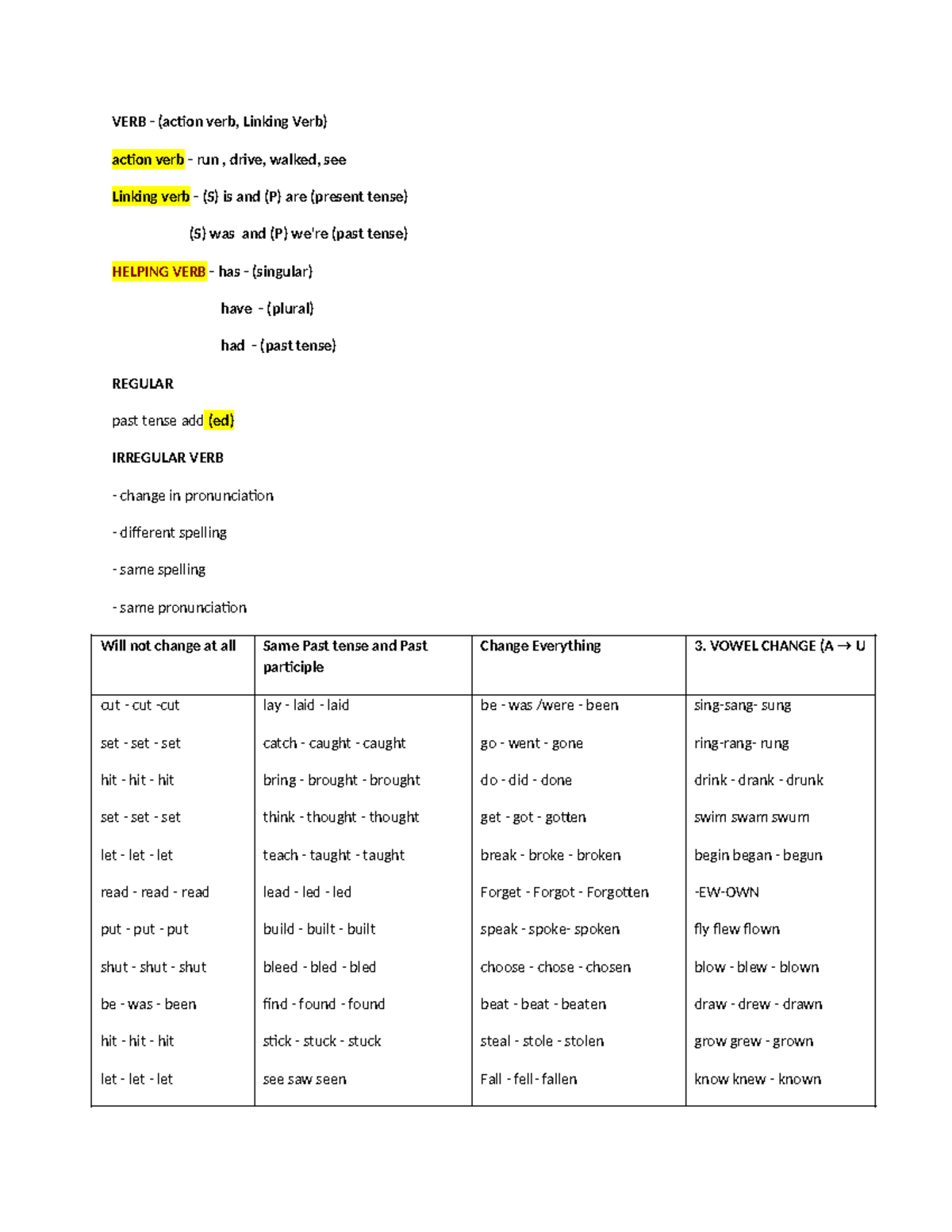VERB Types and Agreement Rules - English Grammar Notes - Studocu
