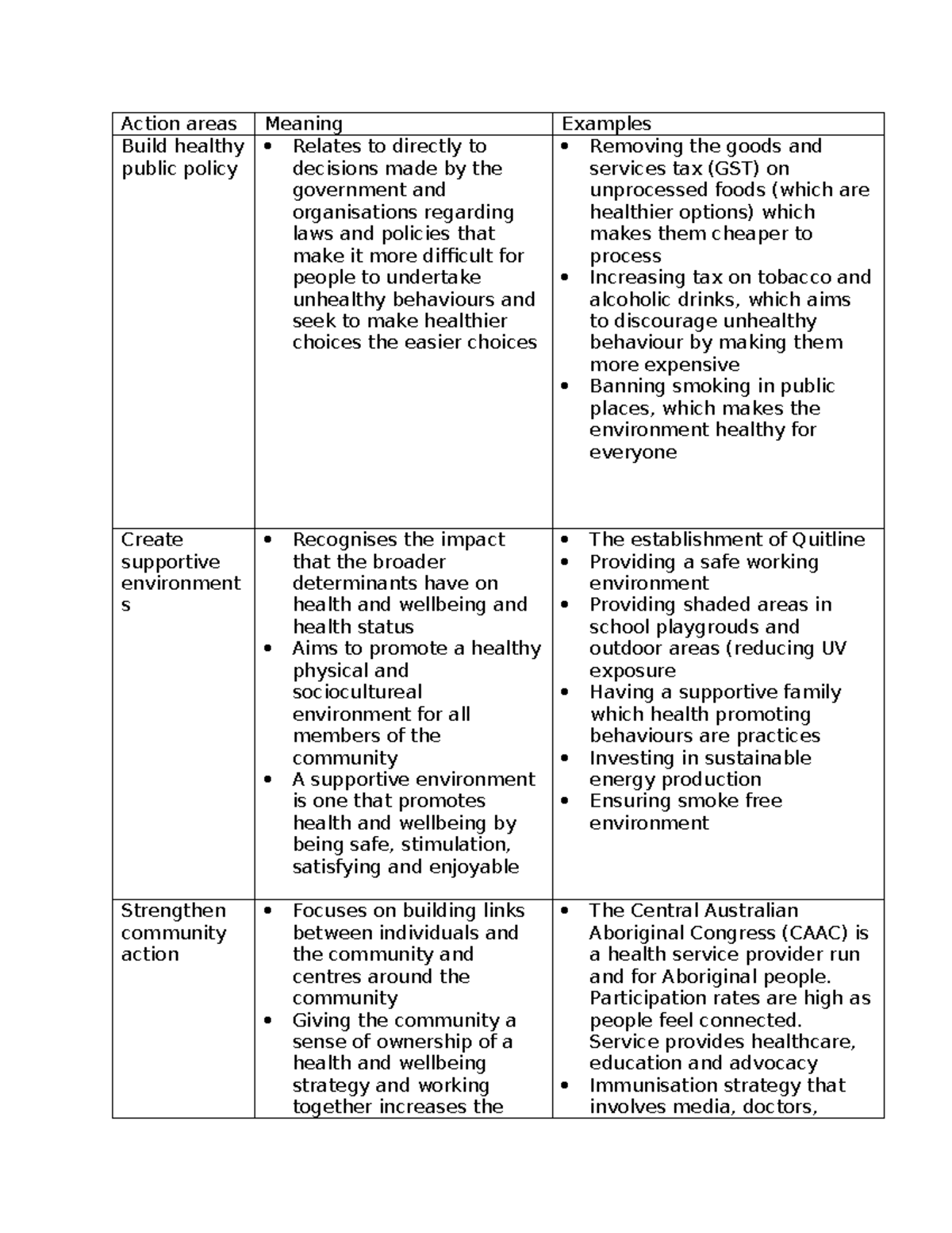 Action Areas for Healthy Public Policy: Notes on Strategies and ...