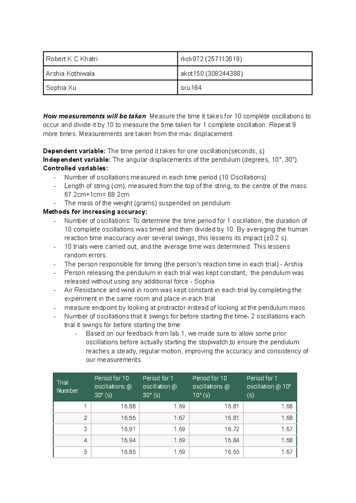 Lab 2 - Individual Assignment on Pendulum Oscillation Measurements - Studocu