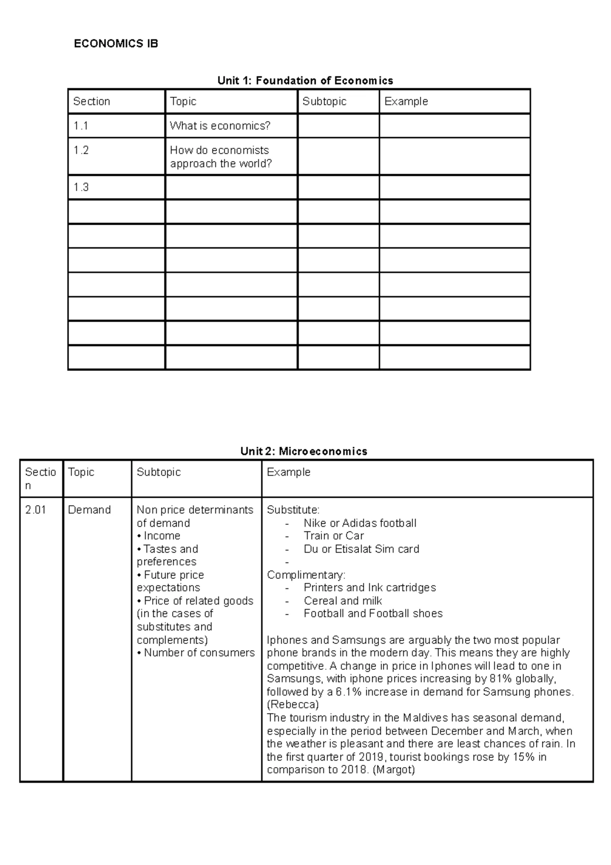 Econ 1 - 2020-21 - Degree exam - Questions - THE UNIVERSITY OF ...
