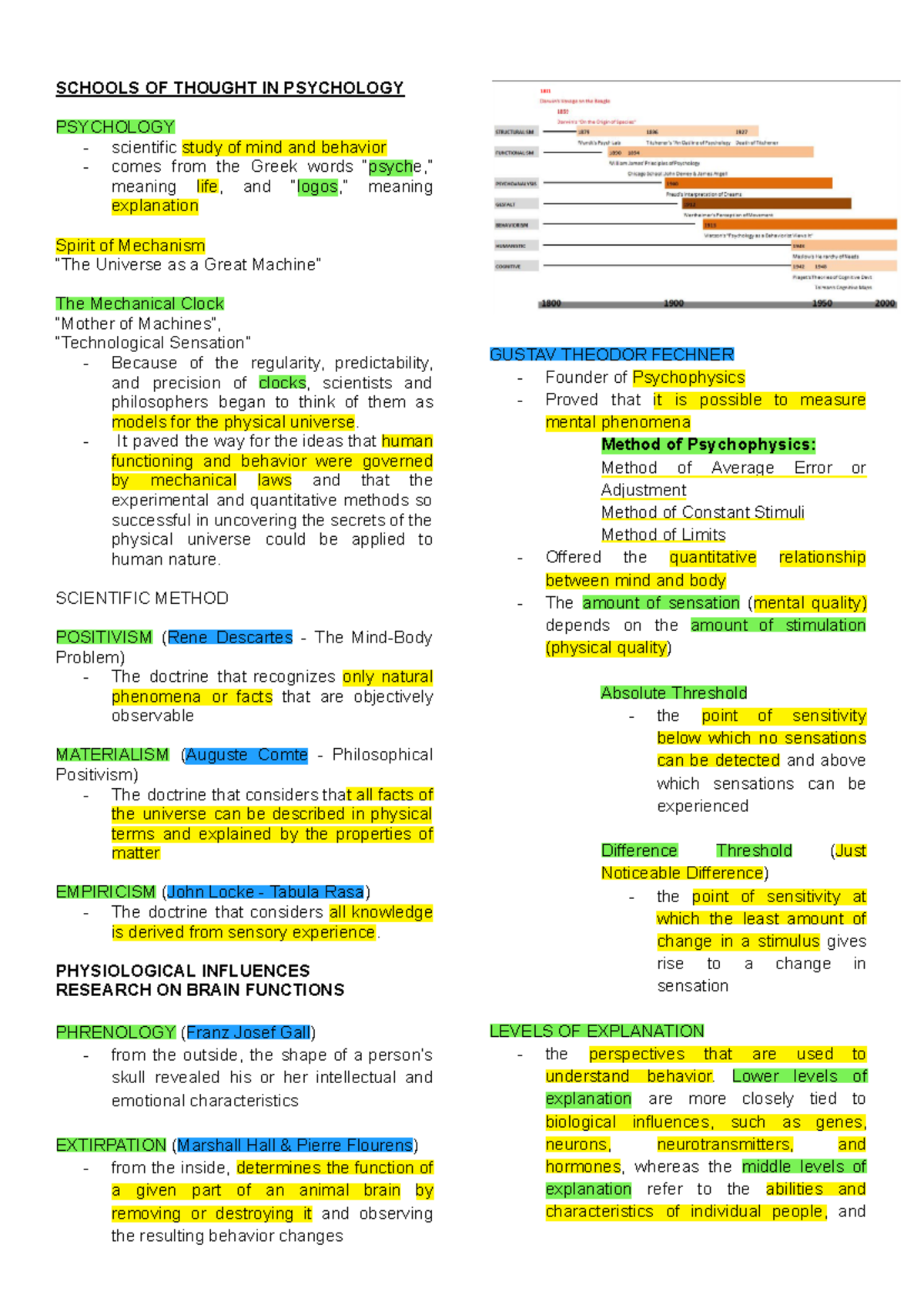 Psych-101-notes - intro to psych notes - SCHOOLS OF THOUGHT IN ...