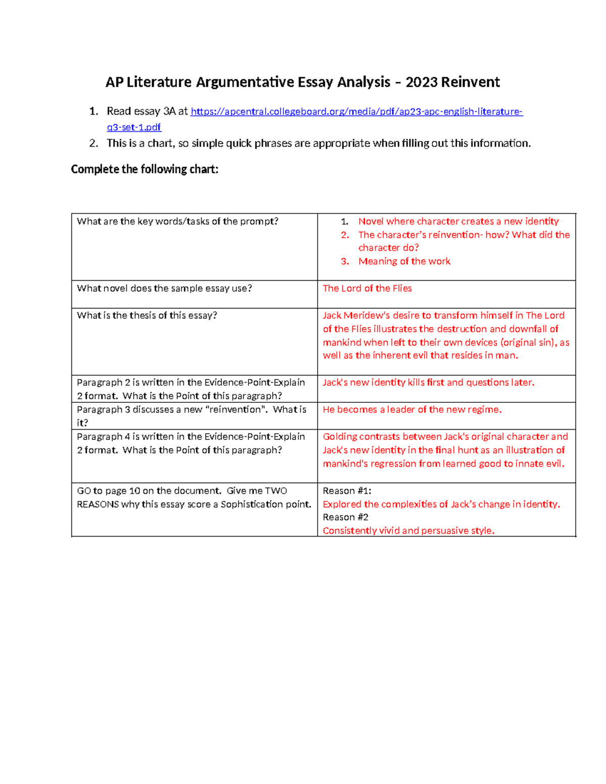 AP Literature Argumentative Essay Analysis 2023: Identity in "The Lord ...