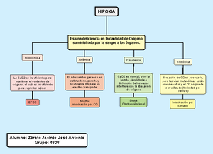 Sx pleuropulmonares - Movilidad del tórax. Amplexión: Determina la ...