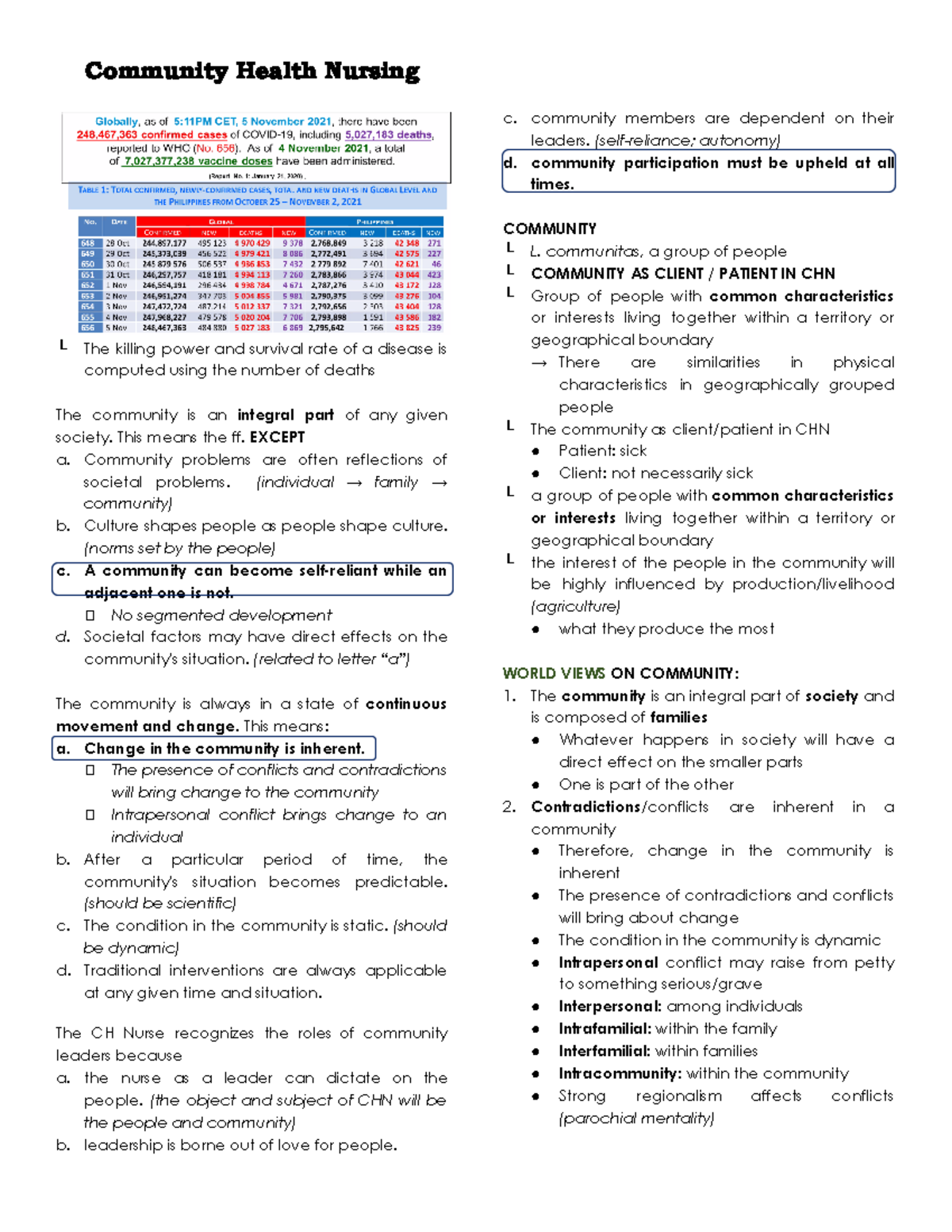 CHN - Lecture Notes on Community Health Nursing Concepts - Studocu