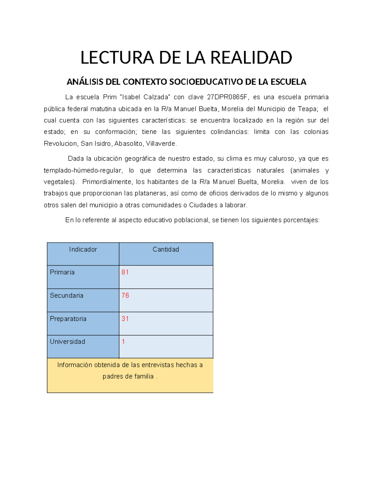 Análisis del contexto socioeducativo en la Esc. Prim 27DPR0865F - Studocu