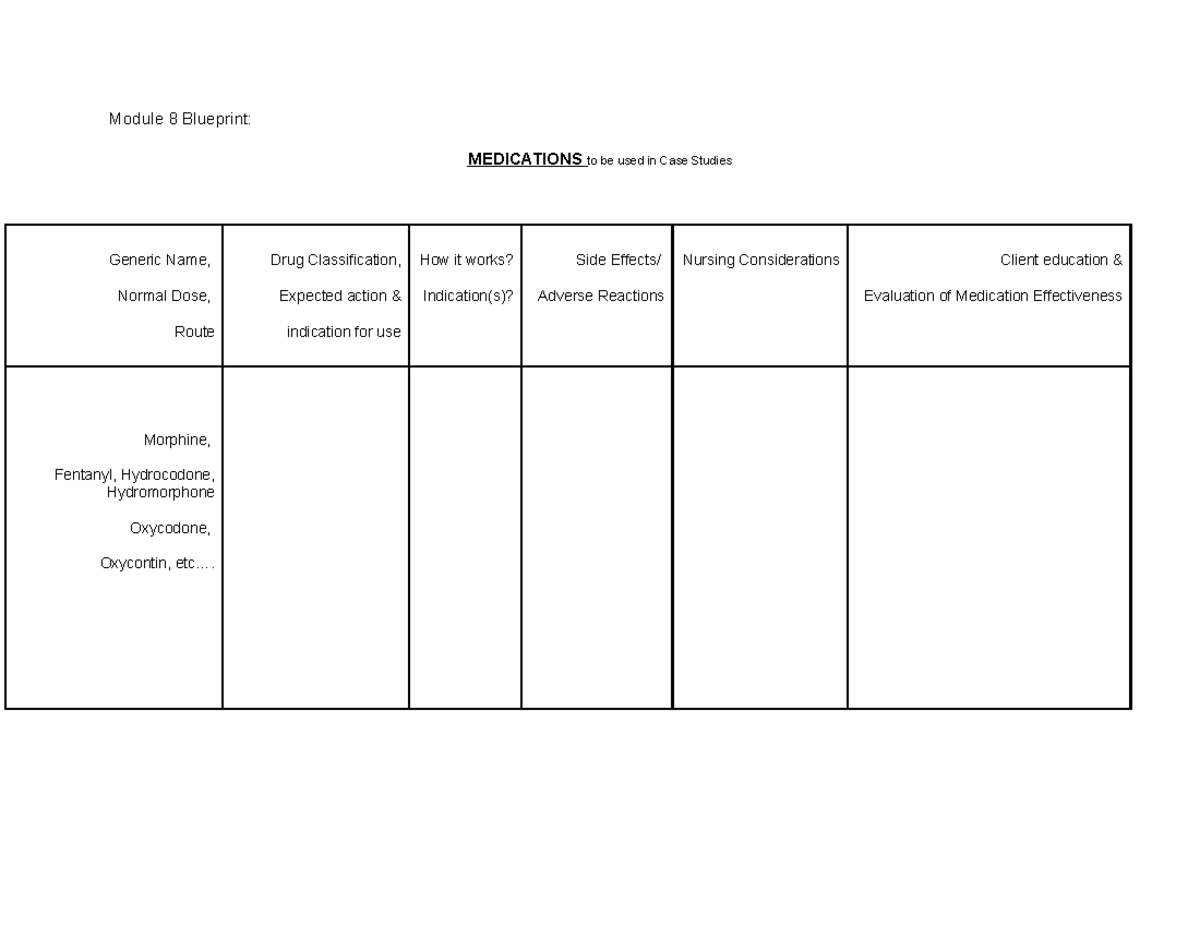 Module 8 Blueprint - Module 8 Blueprint: MEDICATIONS to be used in Case ...