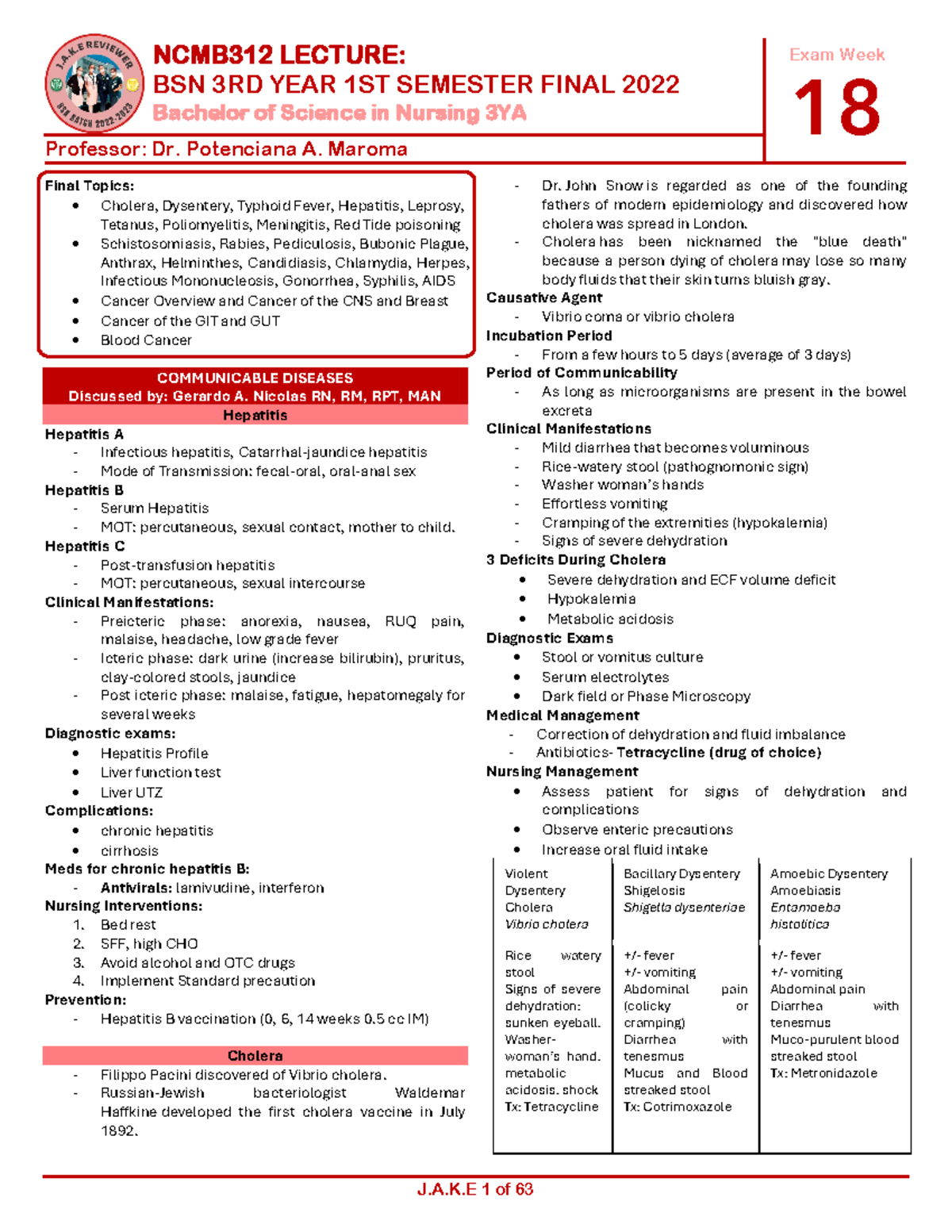 NCMB312 LEC Final Exam Study Guide: Infectious Diseases Overview - Studocu