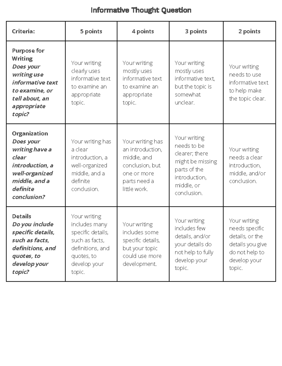 Informative Writing Rubric: Criteria for 5-Point Assessment - Studocu