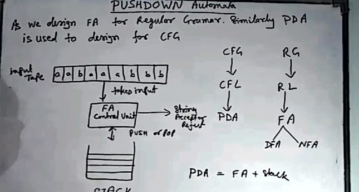 PDA and FA Design Notes for CFG and Regular Grammar (Course Code ...