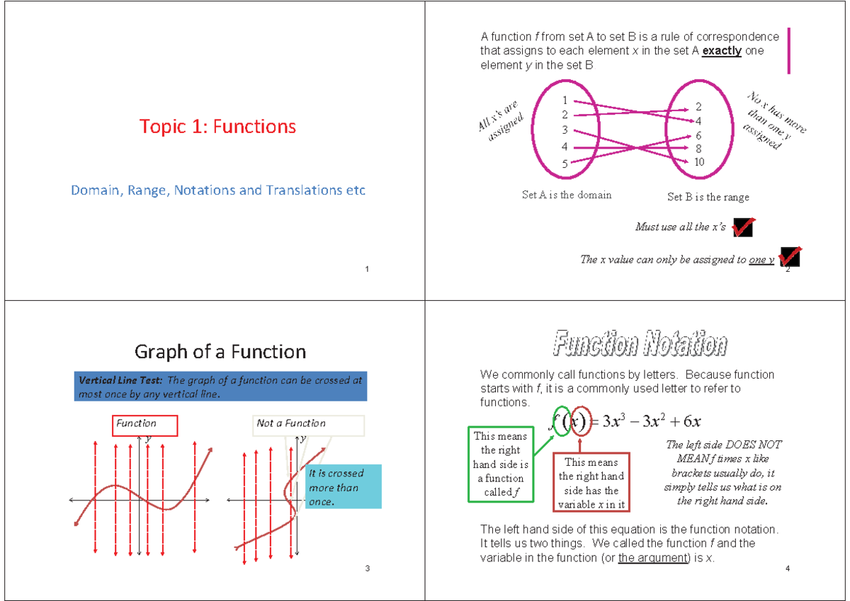 MATH101: Week 1 Lecture Notes on Functions and Graphs - Studocu