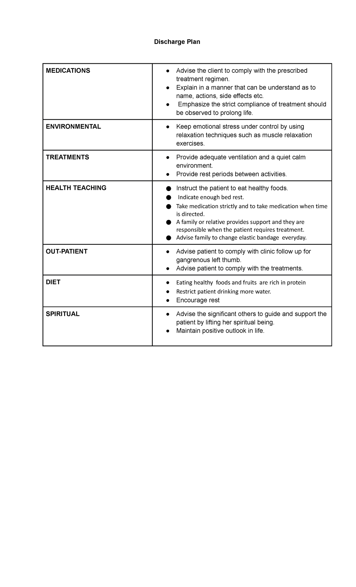 Discharge Plan Final - Case Presentation Overview - Studocu