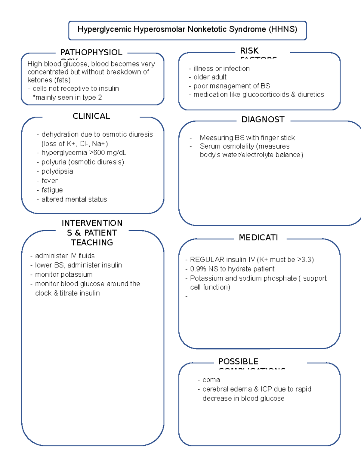 HHNS - Concept map - MEDICATI Hyperglycemic Hyperosmolar Nonketotic ...