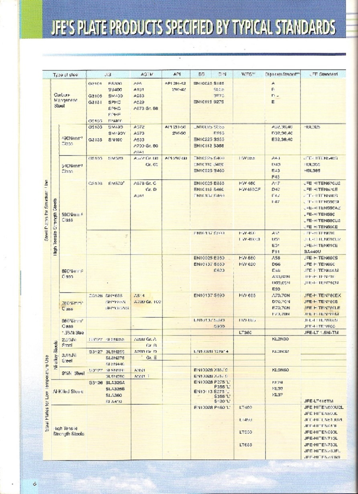 JFE's Plate Products Standards: ASTM, JIS, API, and More - Studocu