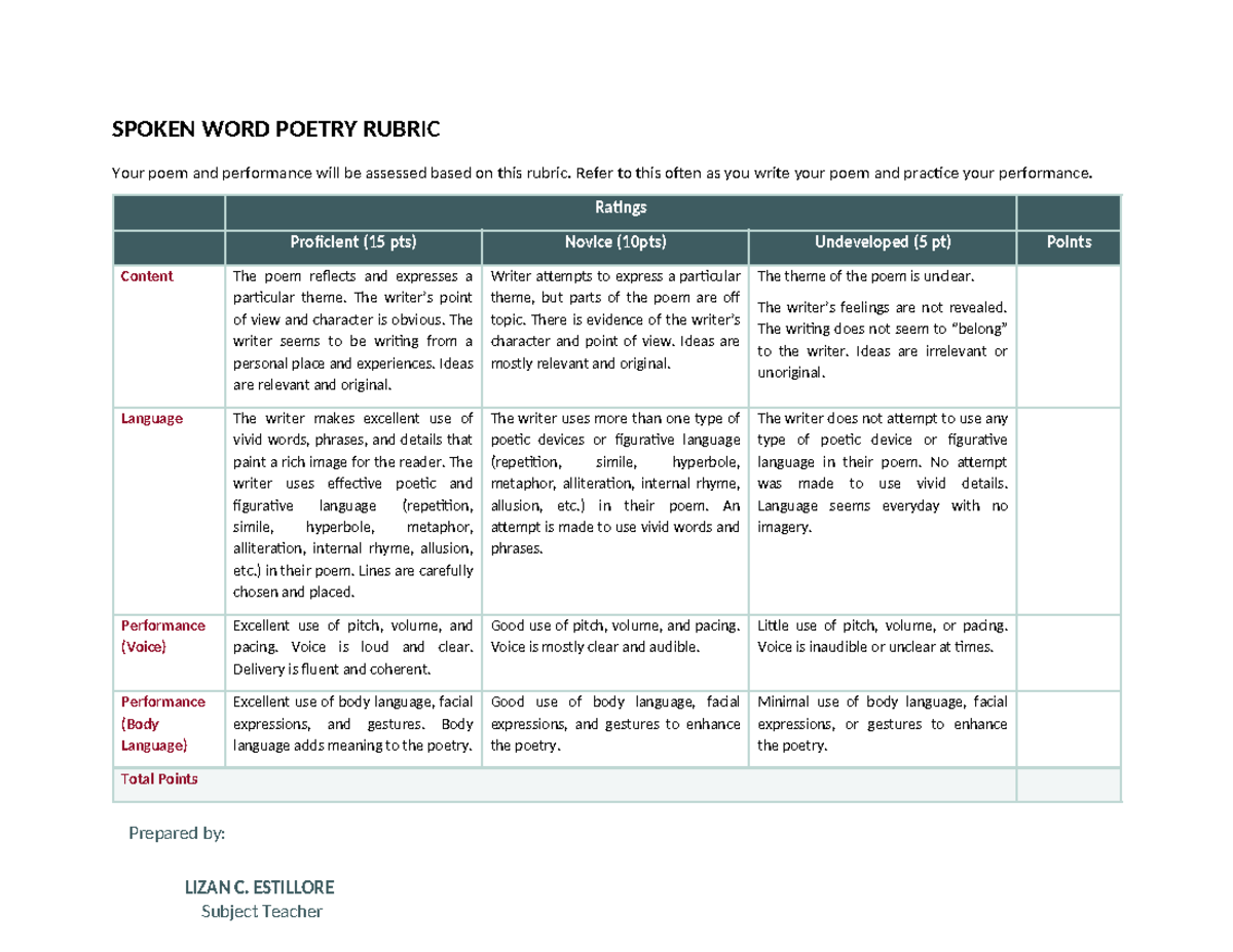 Spoken Word Poetry Rubric Speak Your Truth - SPOKEN WORD POETRY RUBRIC ...