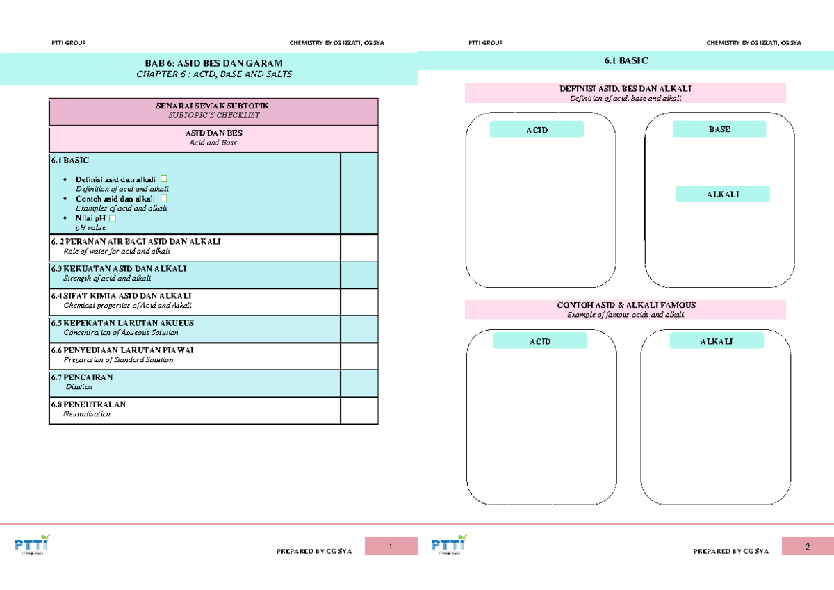 Bab 6: Asid, Bes dan Garam - Nota Ringkas dan Senarai Semak - Studocu
