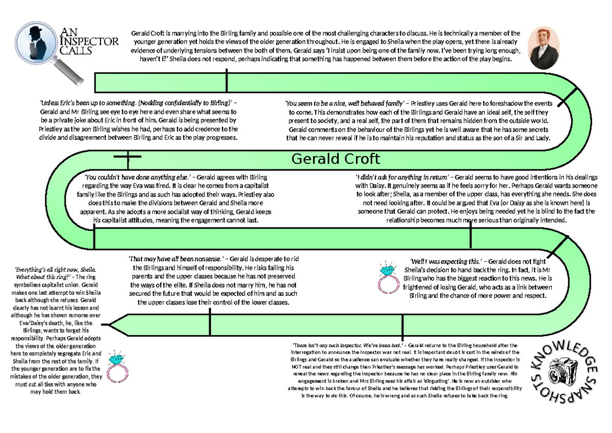 Gerald Croft: Analysis of His Characterization in "An Inspector Calls ...