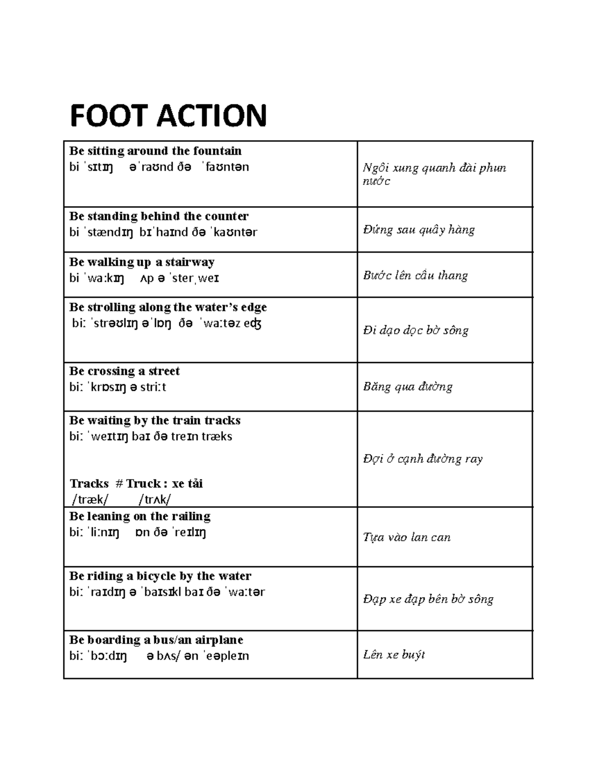 B3. Foot and Hand Action Vocabulary Guide - Studocu