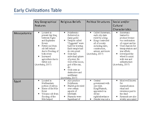 C375 Task 1 - Pass - Key Geographical Features Religious Beliefs ...