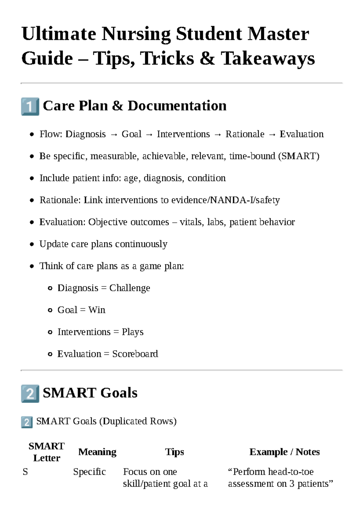Nursing 101: Ultimate Guide to Care Plan Documentation & SMART Goals ...