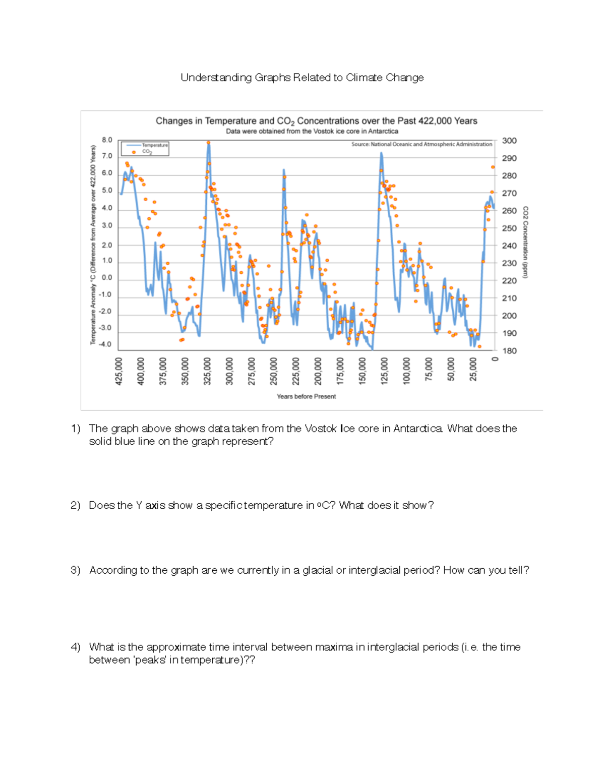 Climate Change Worksheet 1: Understanding Graphs and CO2 Levels - Studocu