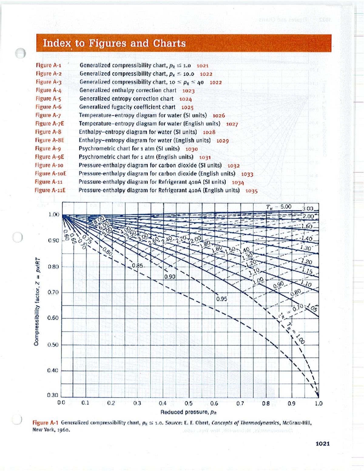 Generaralized compressibility charts - Management - Studocu