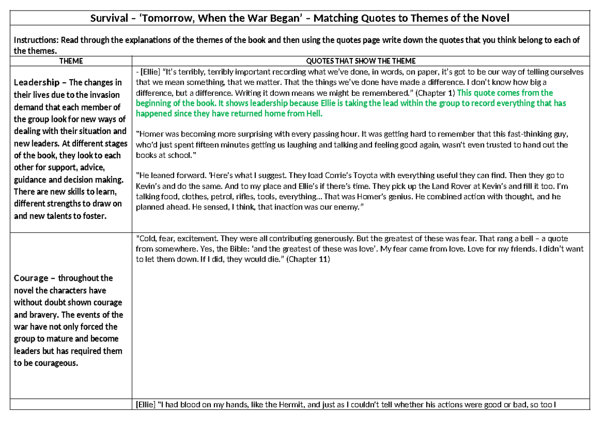 Matching Quotes to Themes in 'Tomorrow, When the War Began' - Analysis ...