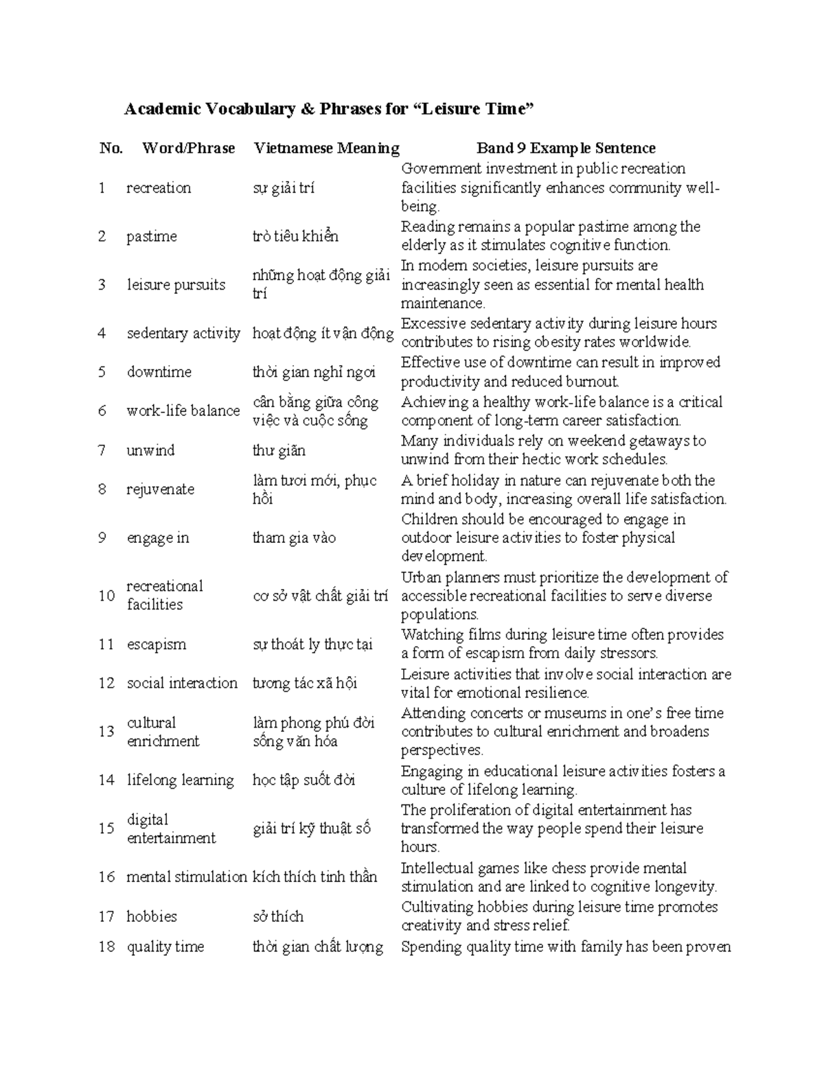 Academic Vocabulary for Leisure Activities: Band 9 Examples & Meanings ...