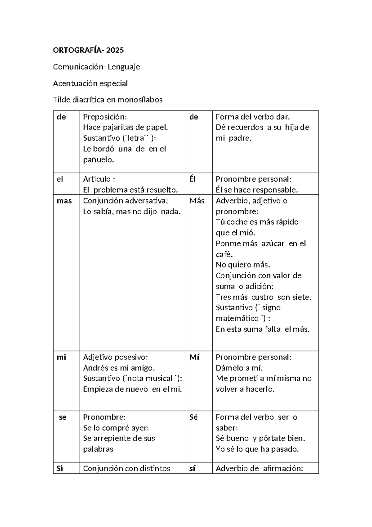 Taller de Ortografía: Tilde Diacrítica y Monosílabos - 4to Grado - Studocu