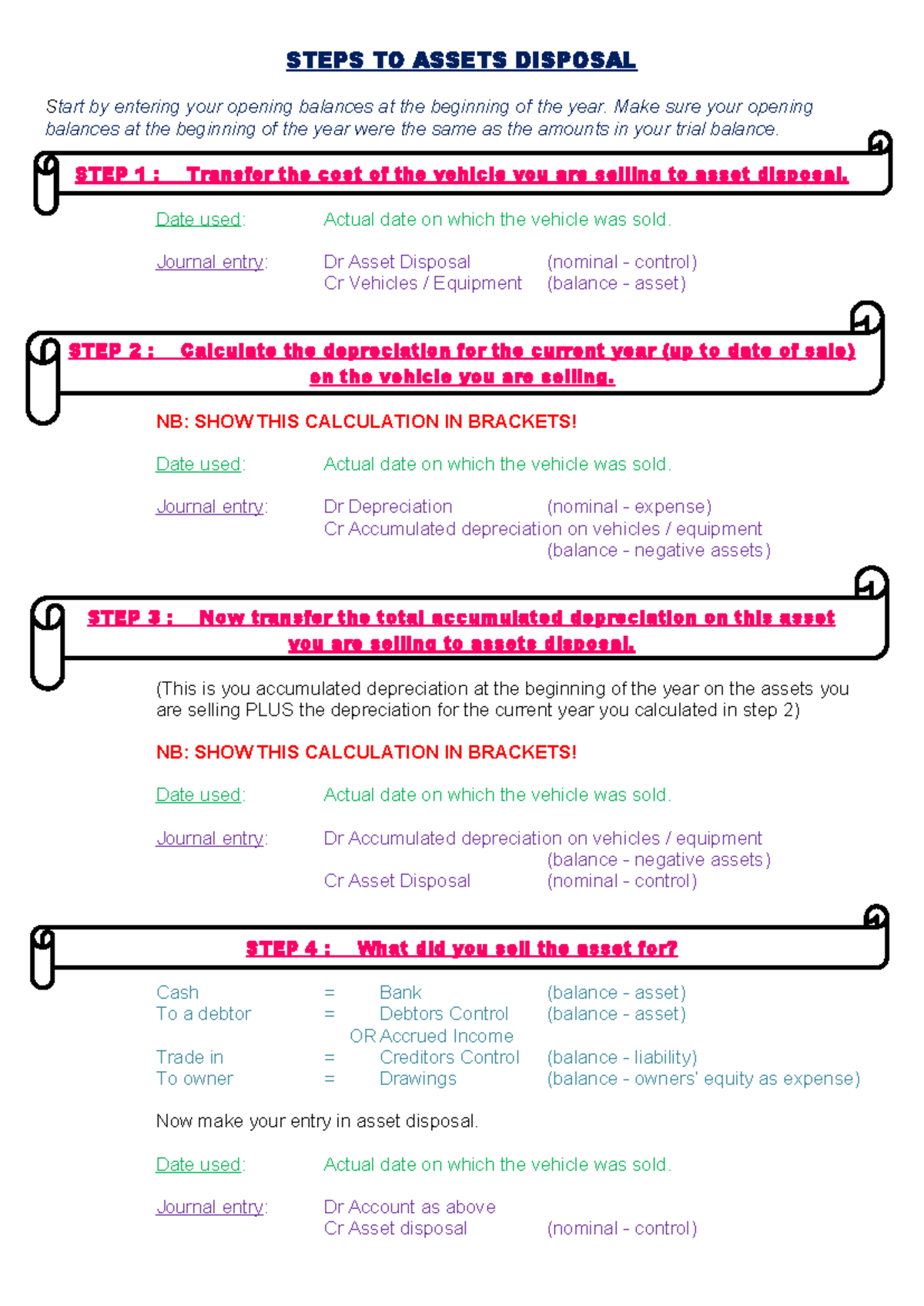 Steps to Asset Disposal: Vehicle Accounting Process Guide - Studocu