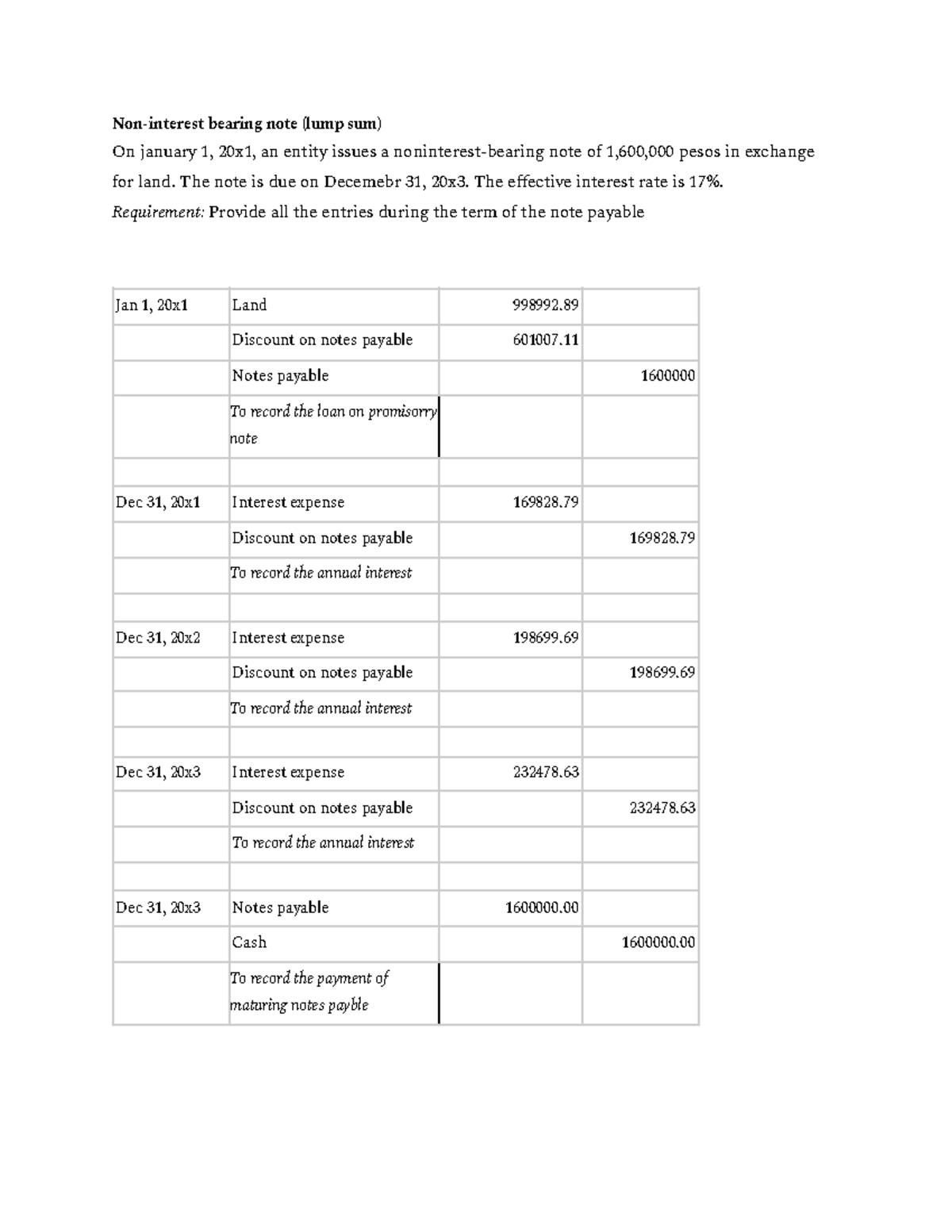 Notes Payable Review - Non-Interest Bearing Notes Analysis - Studocu