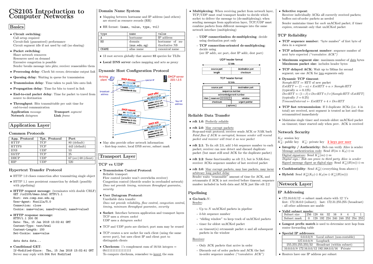 CS2105 cheatsheet 3 - CS2105 Introduction to Computer Networks Basics ...