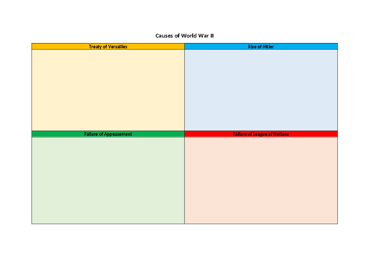 Causes of WWII Worksheet - Causes of World War II Treaty of Versailles ...