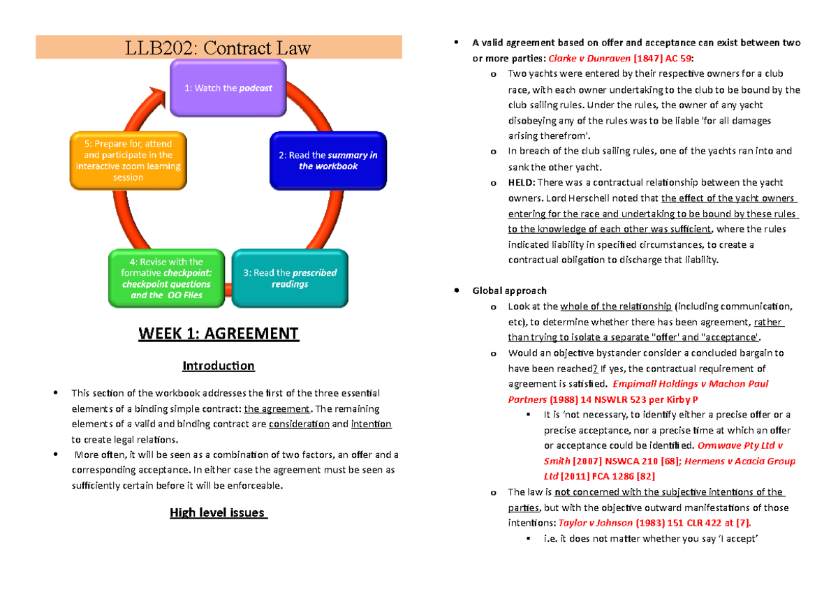 EXAM Notes LLB202 - Contract Law - LLB202 - QUT - Studocu