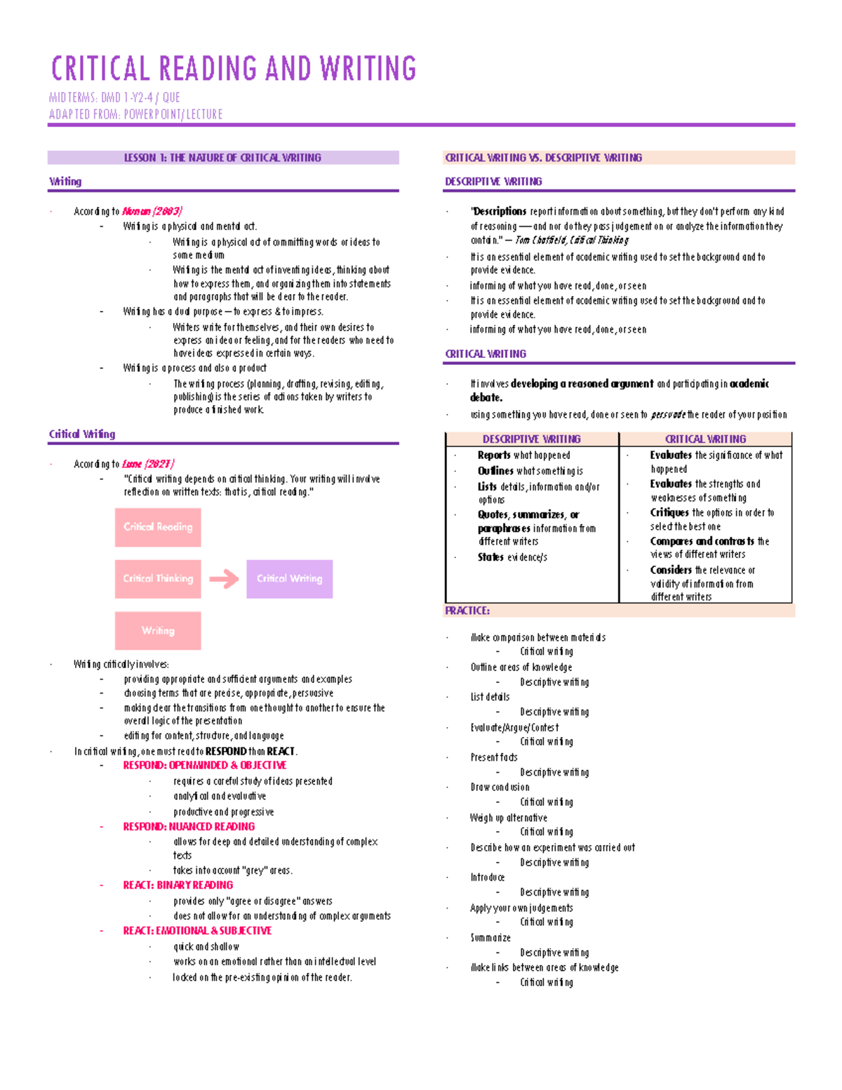 CRWT111 - Midterm Study Guide: Critical Reading & Writing Essentials ...
