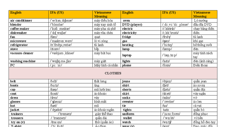 A2 WORD LIST - Essential Vocabulary for English Learners - Studocu