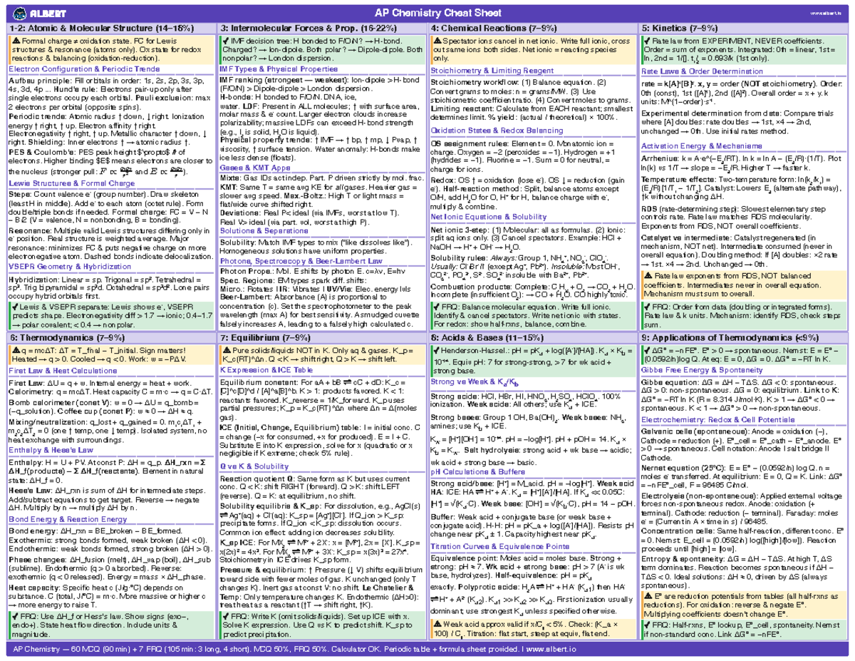 AP Chemistry Cheat Sheet: Atomic Structure, Thermodynamics & Reactions ...