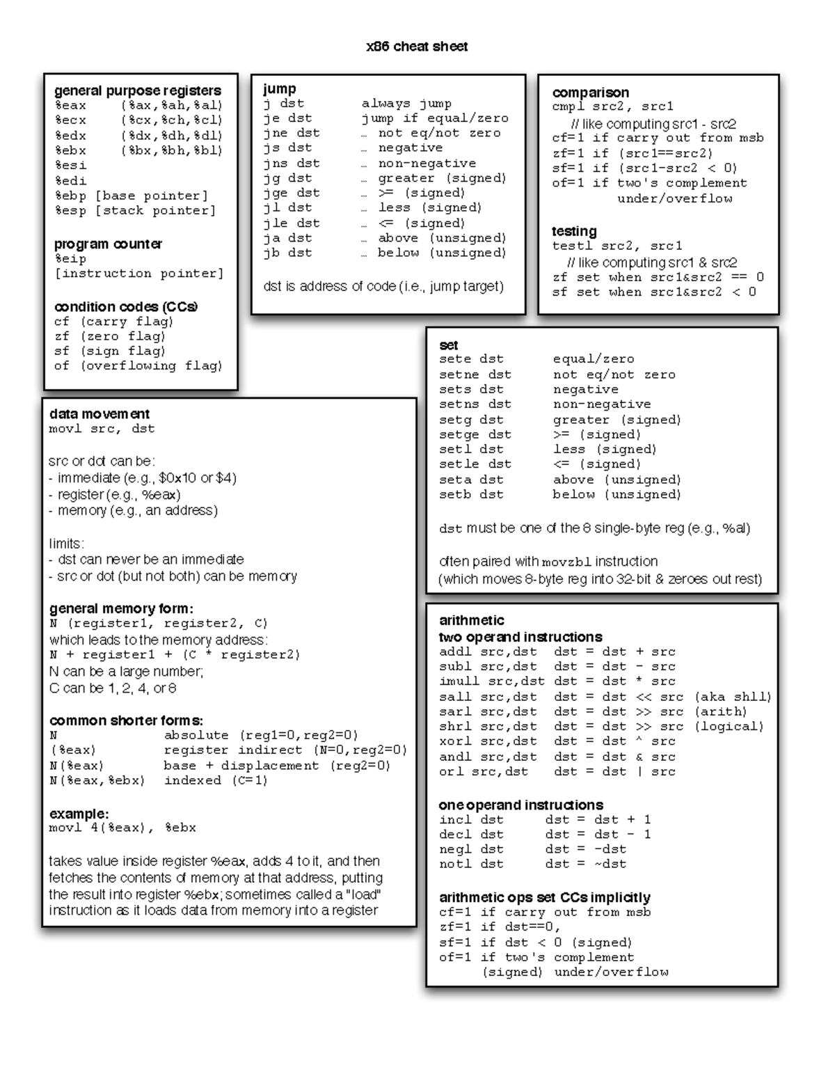 Handout x86 cheat sheet - x86 cheat sheet general purpose registers ...