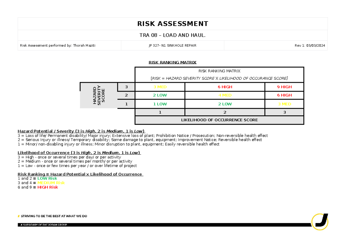 JP327 - TRA 08 RISK ASSESSMENT: LOAD AND HAUL Rev 1 2024 - Studocu