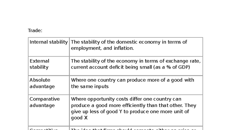 Glossary of Economic Terms - Unit 3 (ECO 101) - Studocu