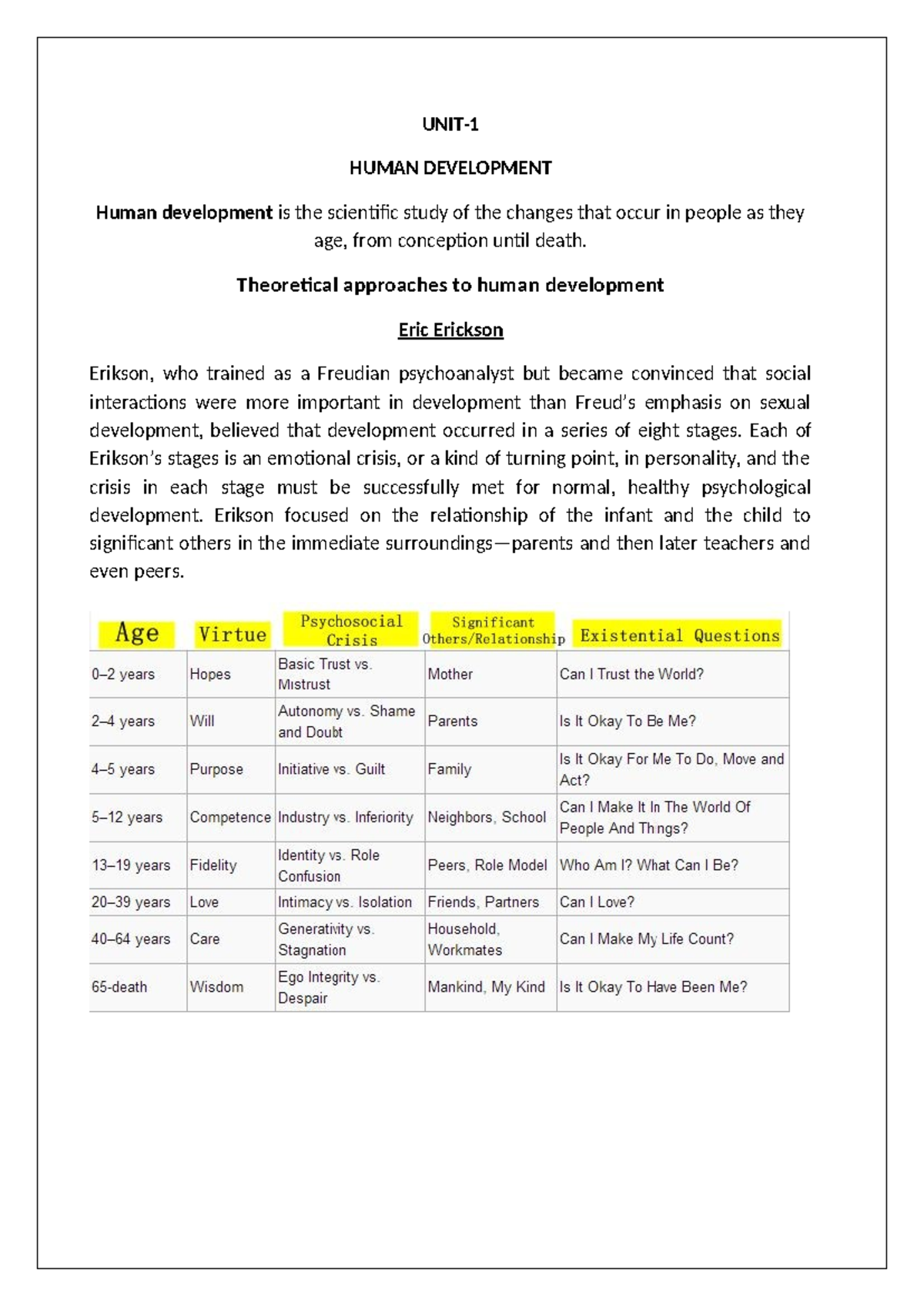 Human Development Notes - 3rd Sem - UG Level Study Guide - Studocu