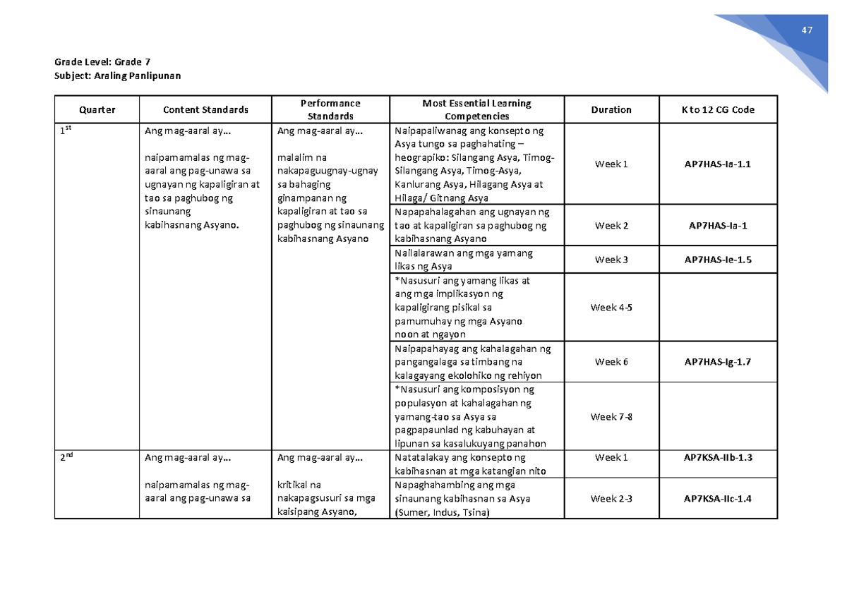 AP MELCs G7: Araling Panlipunan 1st Quarter Overview and Competencies ...