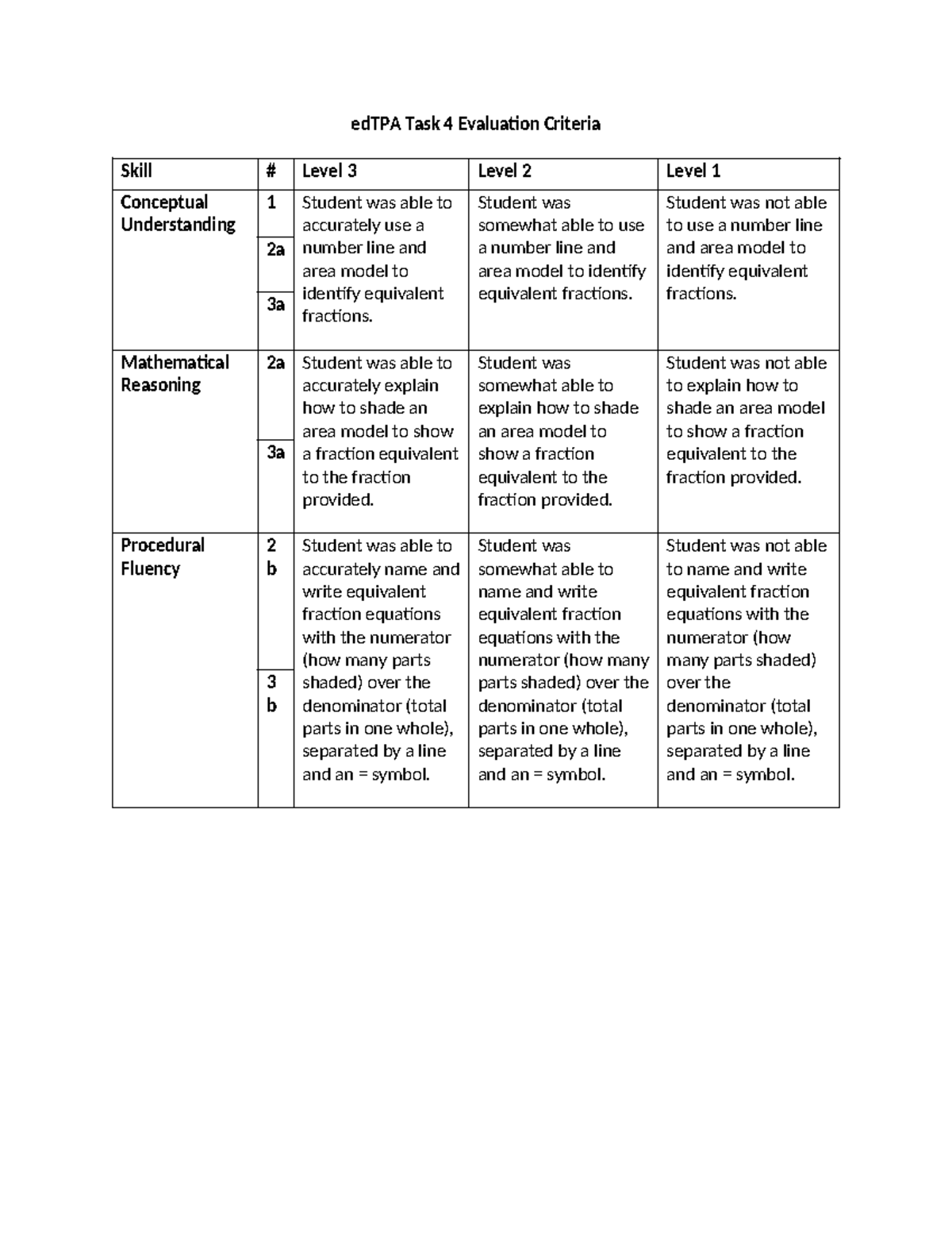 edTPA Task 4 Eval Criteria: Evaluating Student Understanding - Studocu