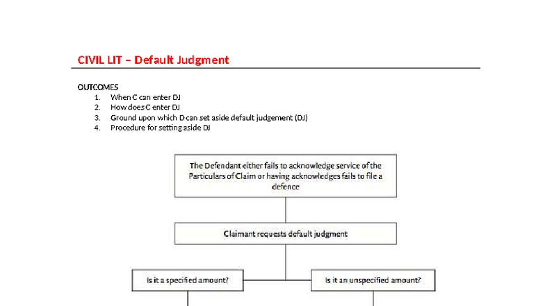 CIVIL LIT - Understanding Default Judgment Procedures and Outcomes - Studocu