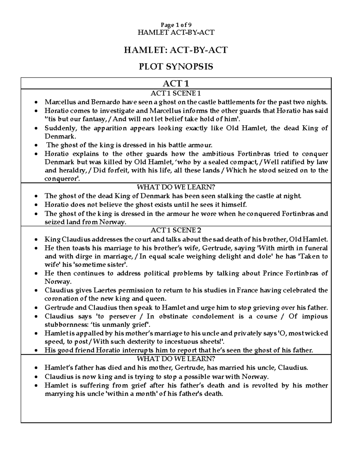 Hamlet ACT BY ACT - Comprehensive Scene Summaries and Insights - Studocu