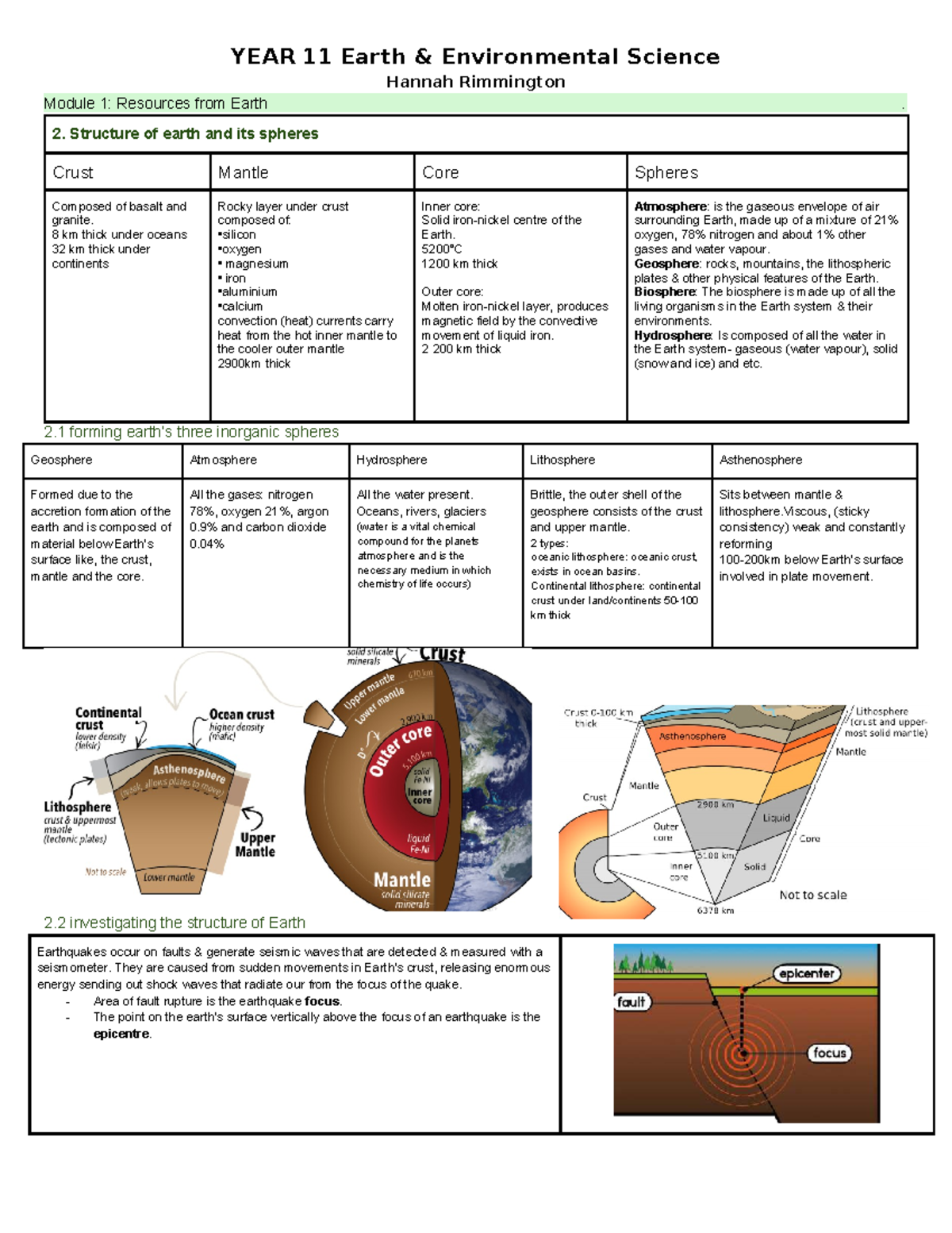 YEAR 11 Earth Environmental Science: Module 1 & 2 Summary Notes - Studocu