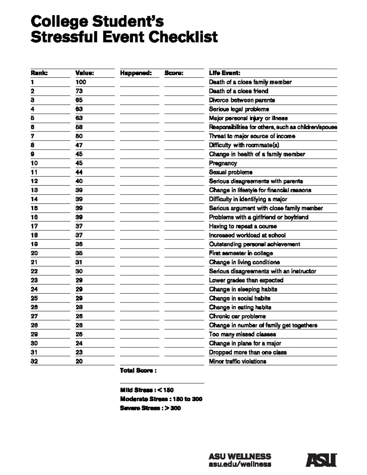 College Stress Levels - College Stressful Event Checklist Rank: Value ...